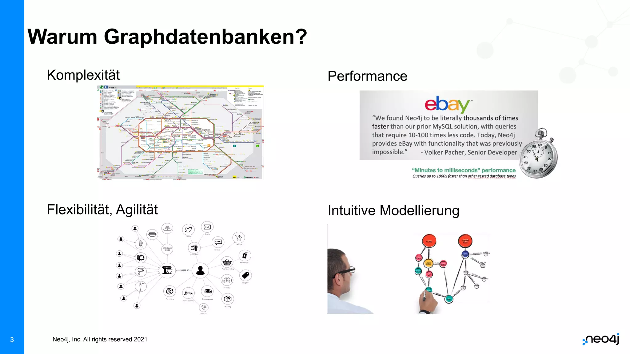 Graph Visualisierung mit Neo4j Bloom | PPT