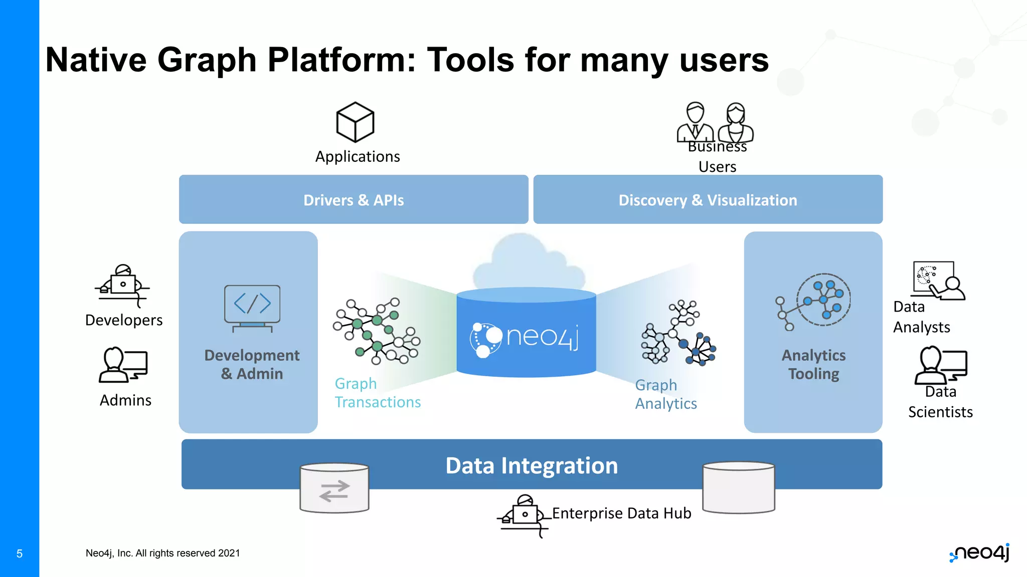 Graph Visualisierung mit Neo4j Bloom | PPT