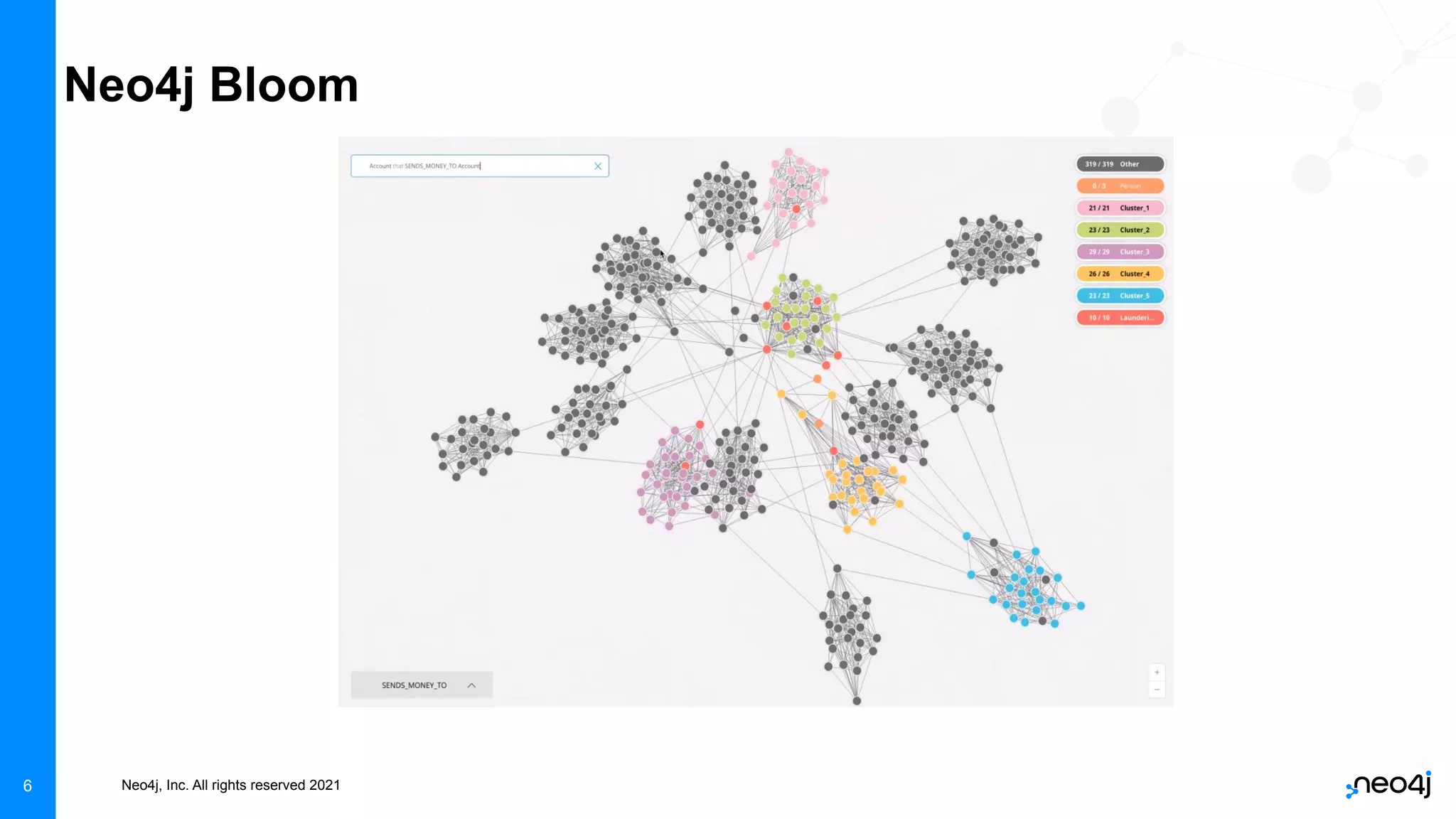 Graph Visualisierung mit Neo4j Bloom | PPT