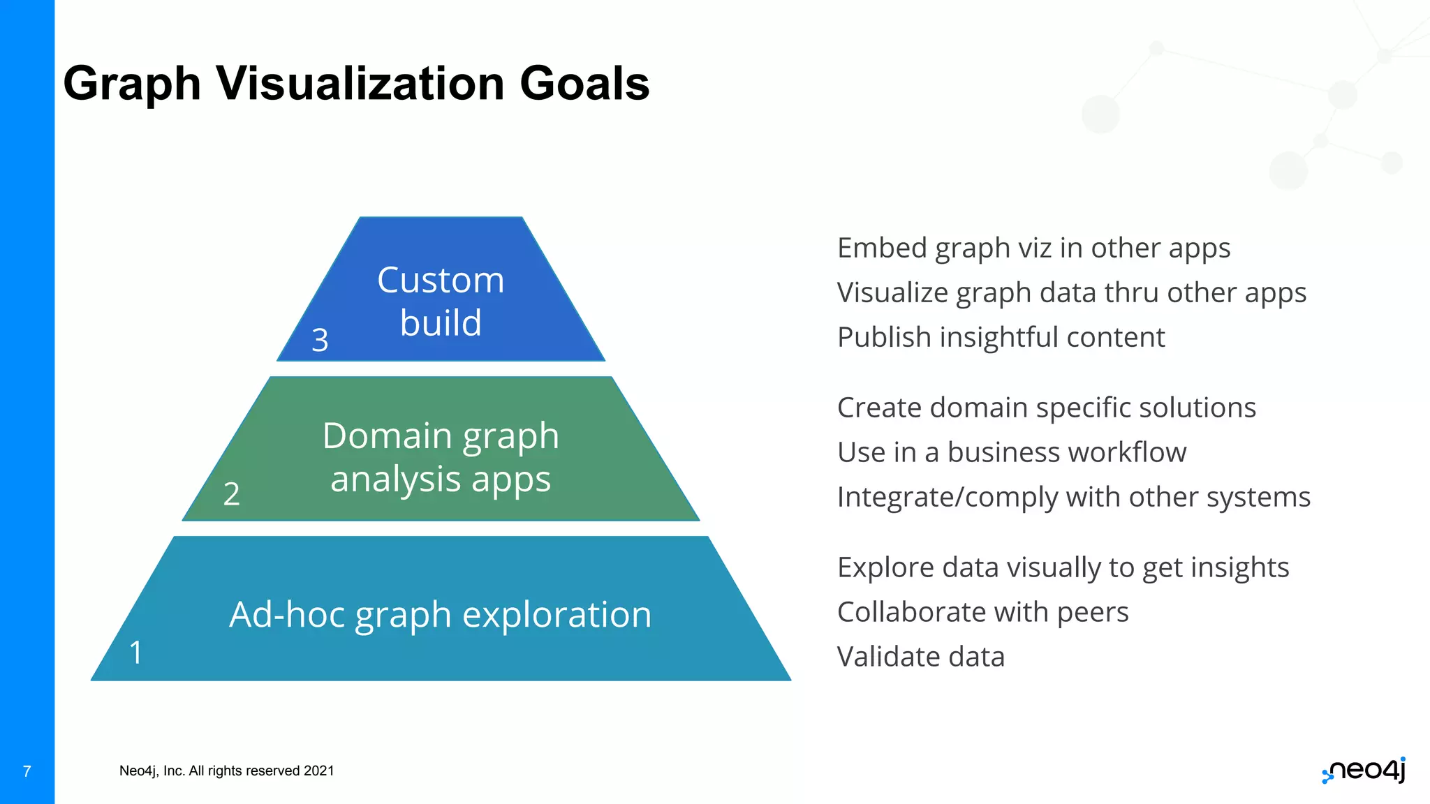 Graph Visualisierung mit Neo4j Bloom | PPT