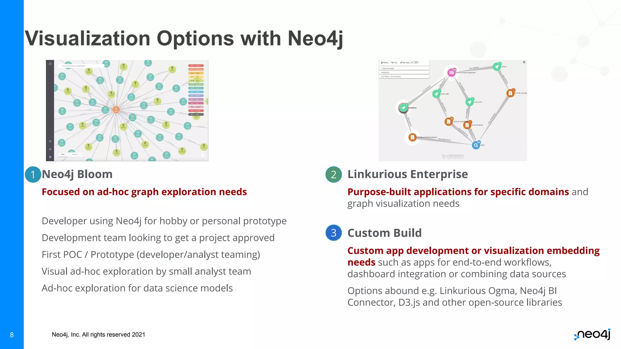 Graph Visualisierung mit Neo4j Bloom | PPT