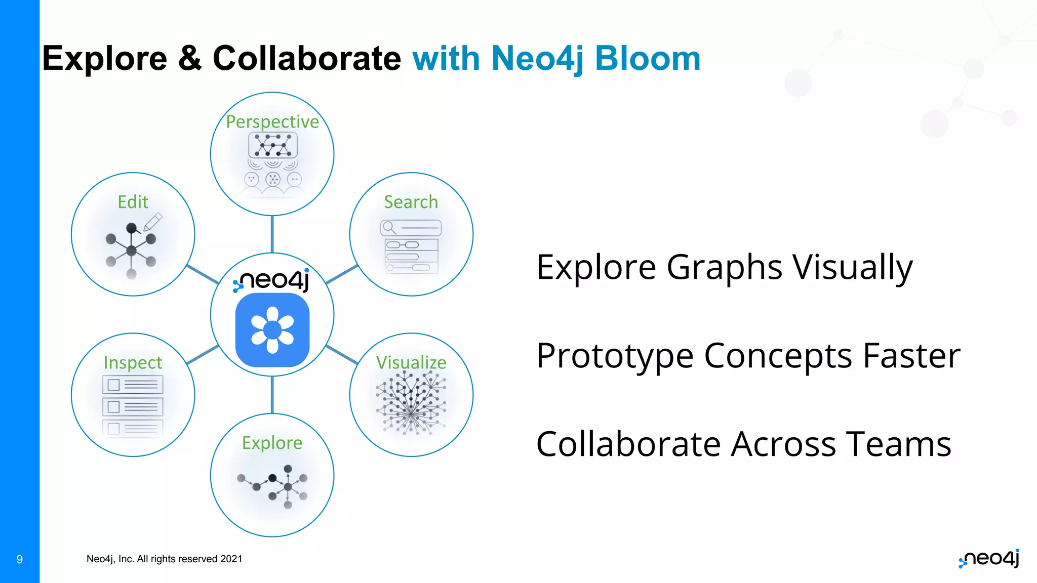 Graph Visualisierung mit Neo4j Bloom | PPT