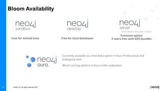 Graph Visualisierung mit Neo4j Bloom | PPT
