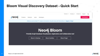 Graph Visualisierung mit Neo4j Bloom | PPT