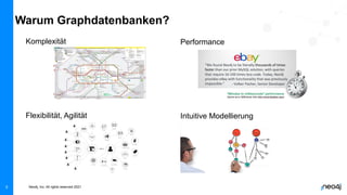 Graph Visualisierung mit Neo4j Bloom | PPT