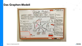 Graph Visualisierung mit Neo4j Bloom | PPT