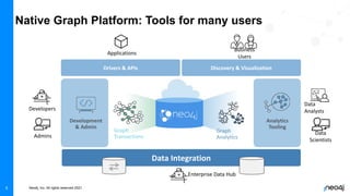 Graph Visualisierung mit Neo4j Bloom | PPT