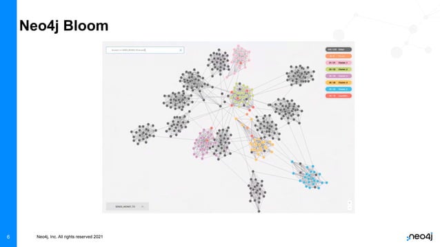 Graph Visualisierung mit Neo4j Bloom | PPT