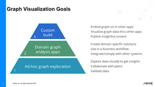 Graph Visualisierung mit Neo4j Bloom | PPT