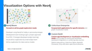 Graph Visualisierung mit Neo4j Bloom | PPT