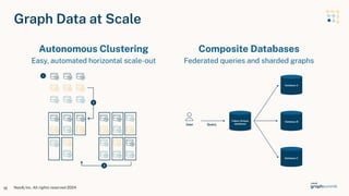 Neo4j Jesus Barrasa The Art of the Possible with Graph | PPT