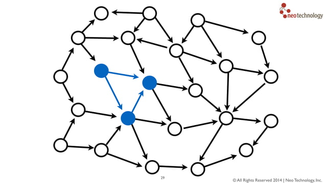 Neo4j Makes Graphs Easy | PPT