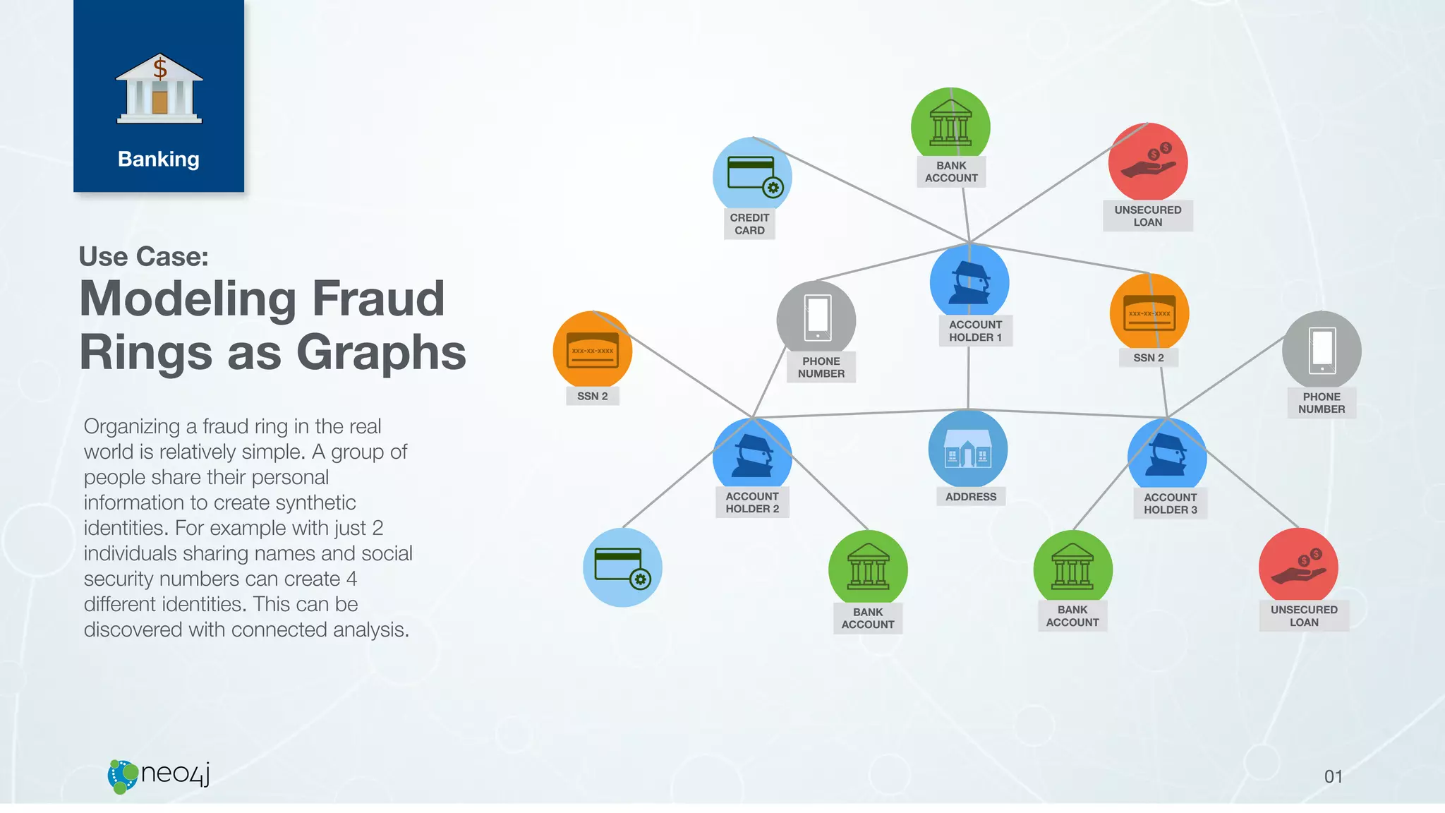 Real Life Examples of Cybersecurity with Neo4j | PDF