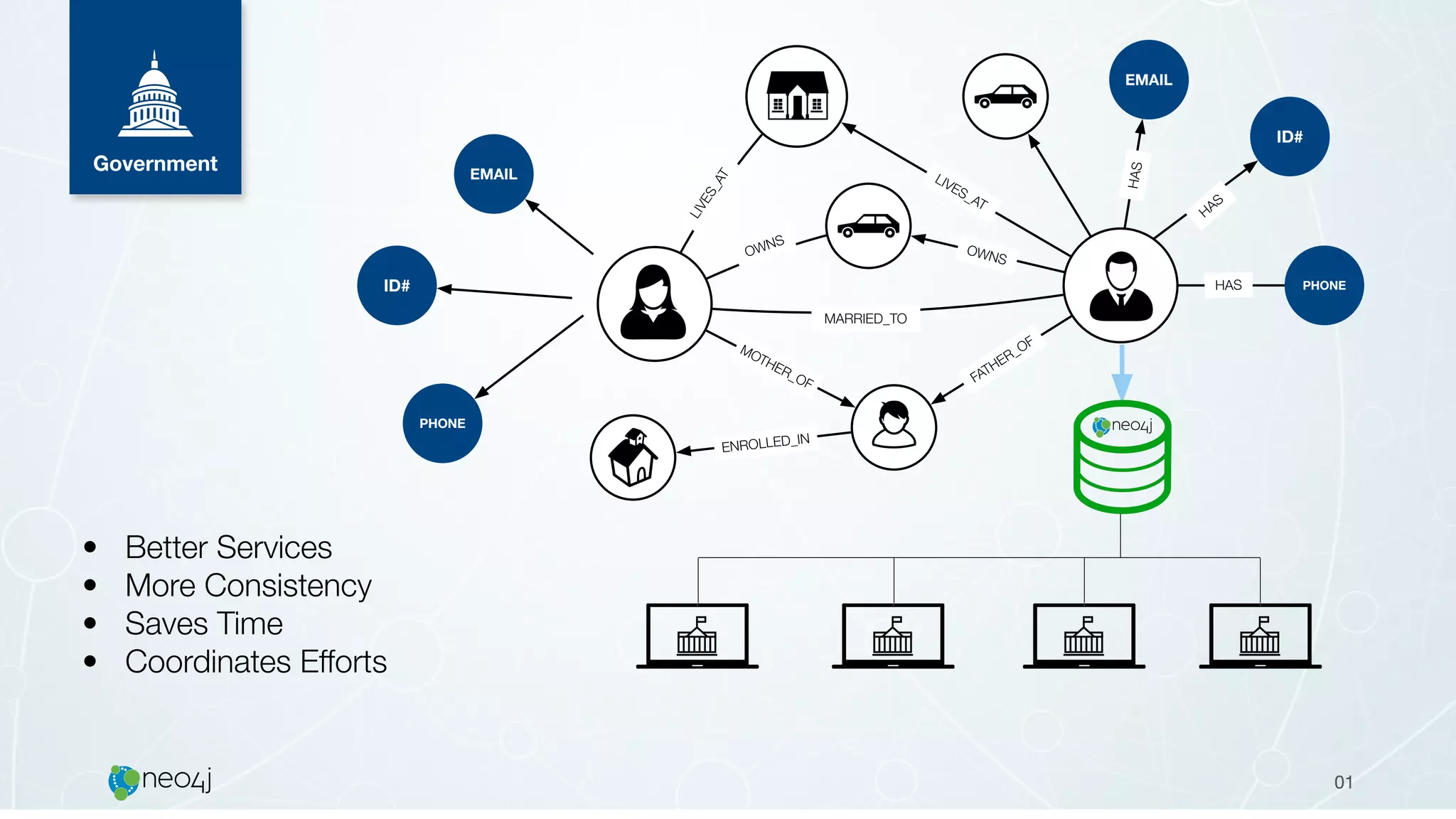 Real Life Examples of Cybersecurity with Neo4j | PDF