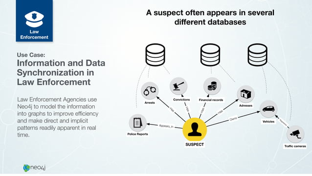 Real Life Examples of Cybersecurity with Neo4j | PDF | Databases ...