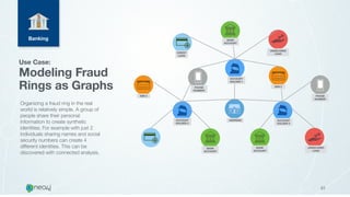 Real Life Examples of Cybersecurity with Neo4j | PDF