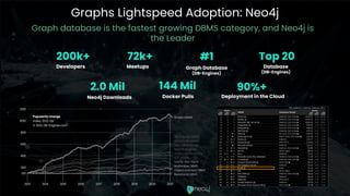 Hacked: Threats, Trends and the Power of Connected Data | PPT