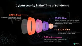 Hacked: Threats, Trends and the Power of Connected Data | PPT