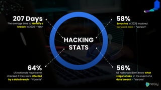 Hacked: Threats, Trends and the Power of Connected Data | PPT