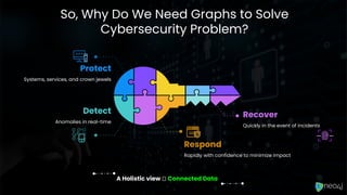 Hacked: Threats, Trends and the Power of Connected Data | PPT