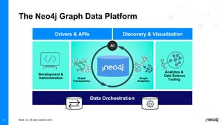 Maximize the Value of Your Data: Neo4j Graph Data Platform | PPT
