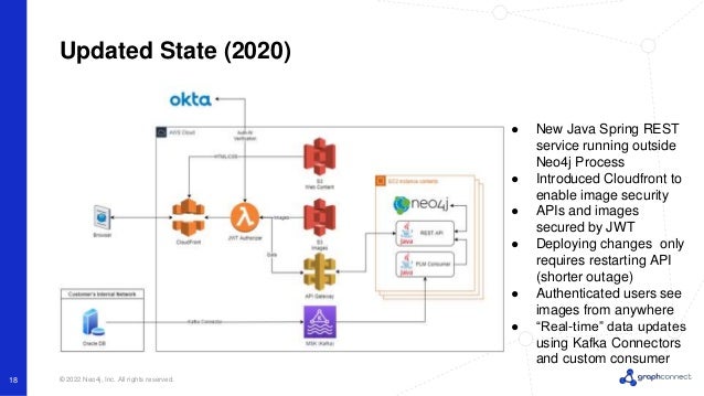Getting Started with Neo4j on AWS | PPTX