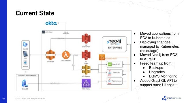 Getting Started with Neo4j on AWS | PPTX