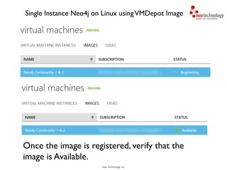 Neo4j on Azure Step by Step | PPT | Cloud Computing | Internet