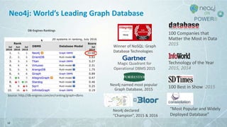 Webinar: Large Scale Graph Processing with IBM Power Systems & Neo4j | PPT