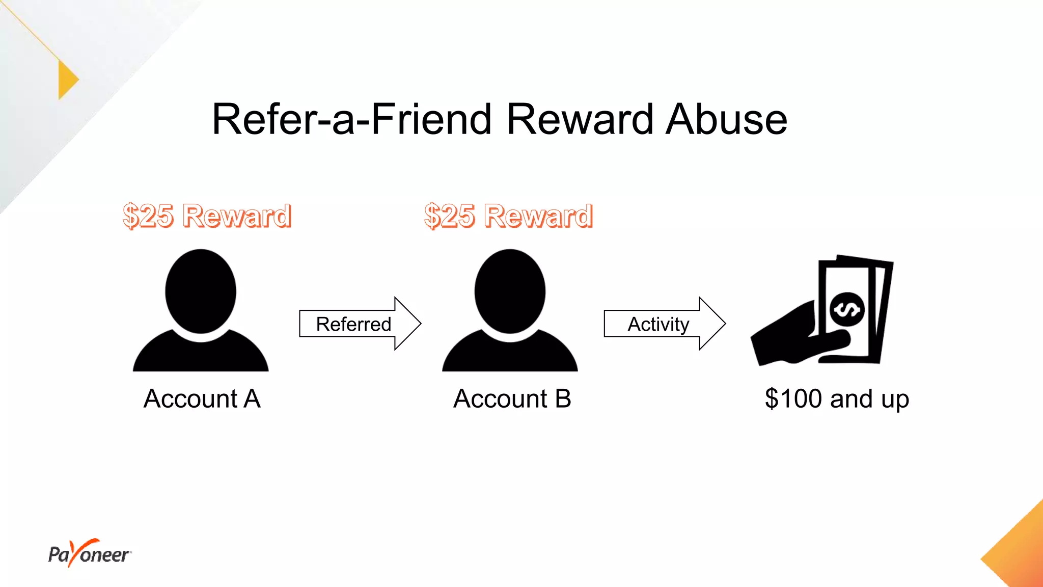 GraphTour - Neo4j @ Payoneer | PPTX