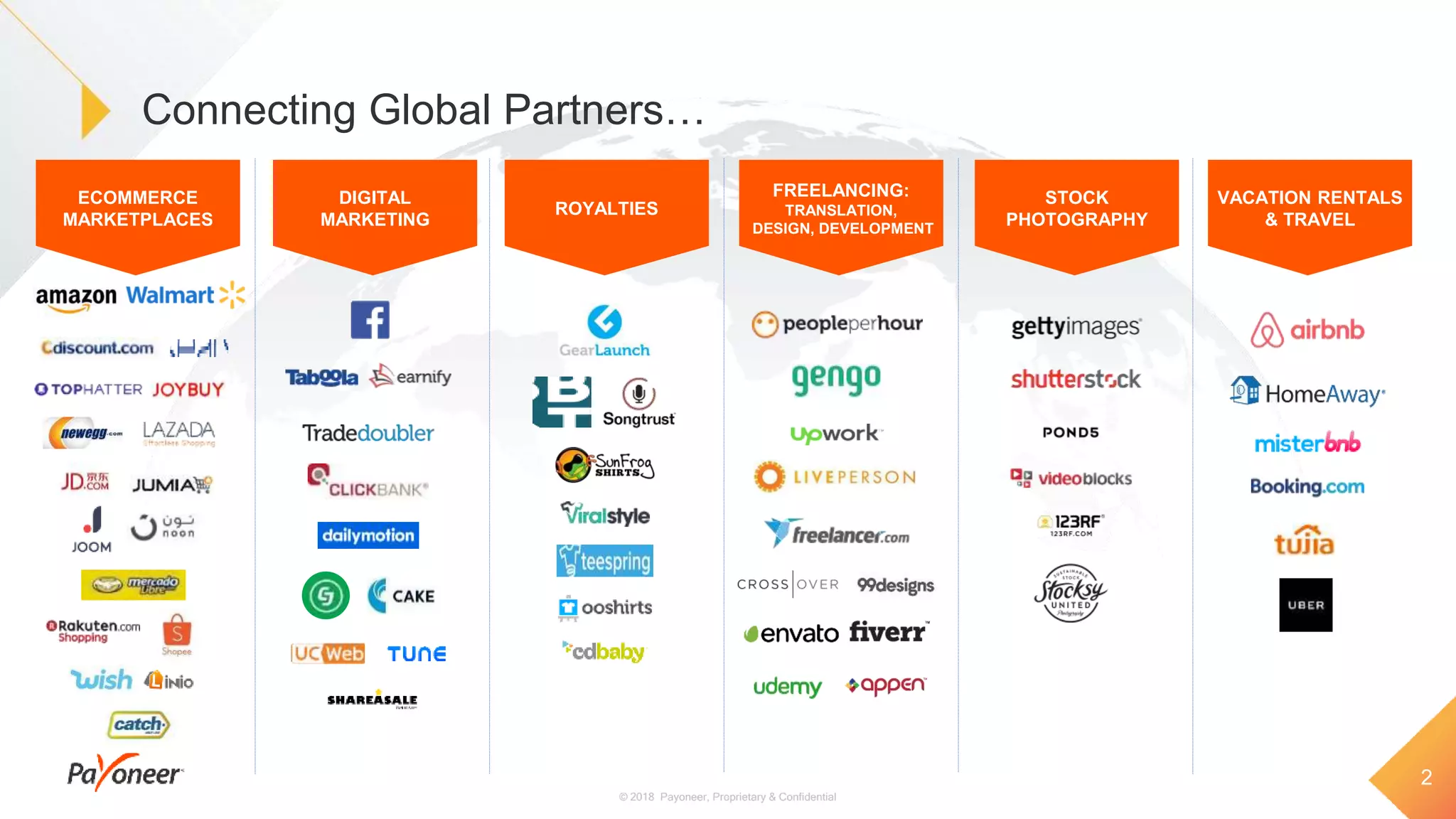 GraphTour - Neo4j @ Payoneer | PPTX