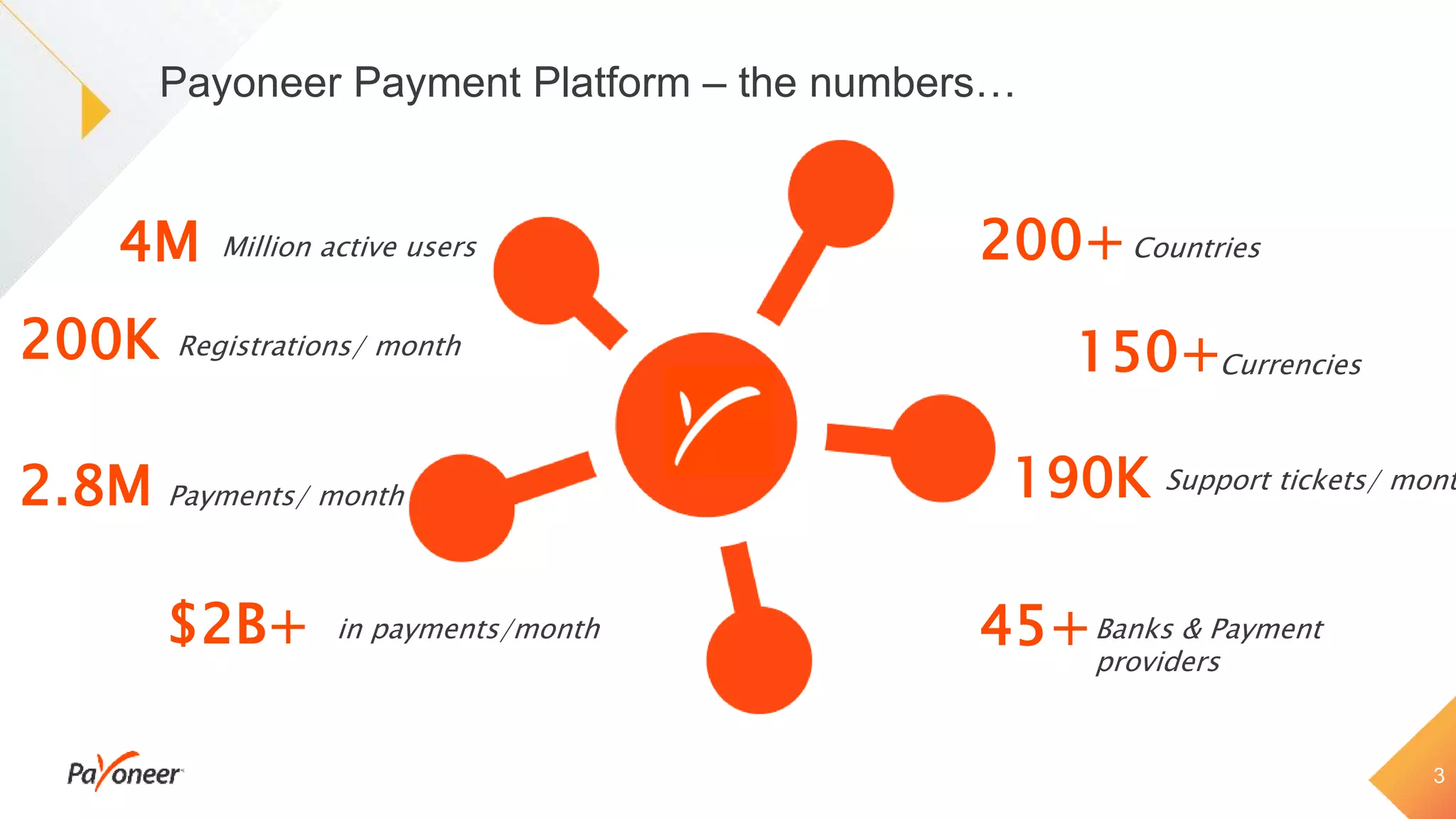 GraphTour - Neo4j @ Payoneer | PPTX