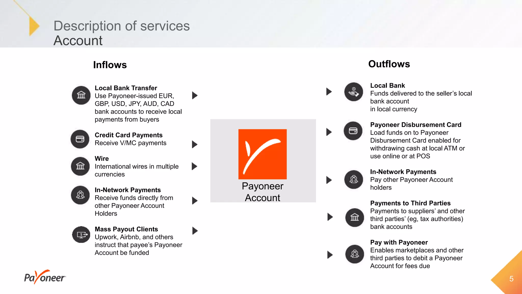 GraphTour - Neo4j @ Payoneer | PPTX
