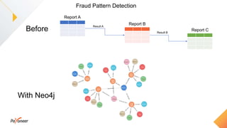 GraphTour - Neo4j @ Payoneer | PPT