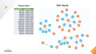GraphTour - Neo4j @ Payoneer | PPT