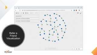 GraphTour - Neo4j @ Payoneer | PPT