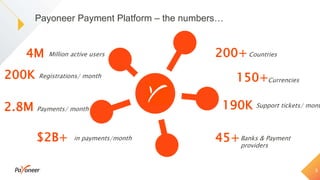 GraphTour - Neo4j @ Payoneer | PPTX