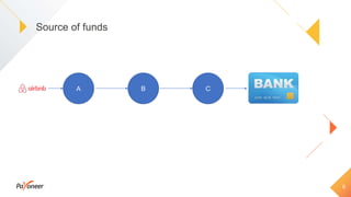 GraphTour - Neo4j @ Payoneer | PPTX