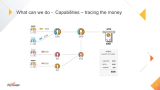 GraphTour - Neo4j @ Payoneer | PPTX