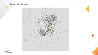 GraphTour - Neo4j @ Payoneer | PPTX