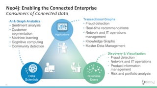 What's New in Neo4j | PPT