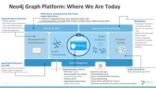 What's New in Neo4j | PPT
