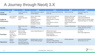 What's New in Neo4j | PPT