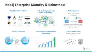 Neo4j Graph Platform Overview, Kurt Freytag, Neo4j | PPT