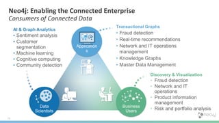 Neo4j Graph Platform Overview, Kurt Freytag, Neo4j | PPT