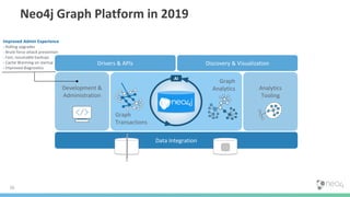 Neo4j Graph Platform Overview, Kurt Freytag, Neo4j | PPT