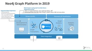 Neo4j Graph Platform Overview, Kurt Freytag, Neo4j | PPT