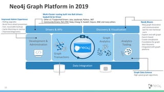 Neo4j Graph Platform Overview, Kurt Freytag, Neo4j | PPT