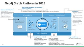 Neo4j Graph Platform Overview, Kurt Freytag, Neo4j | PPT