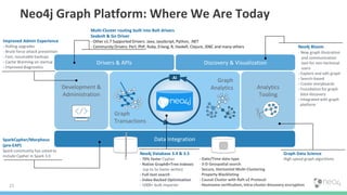 Neo4j Graph Platform Overview, Kurt Freytag, Neo4j | PPT